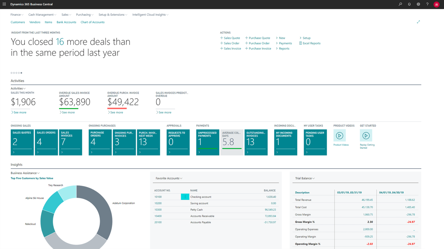 Microsoft Business Central - ConXioN Microsoft Business Central - ConXioN